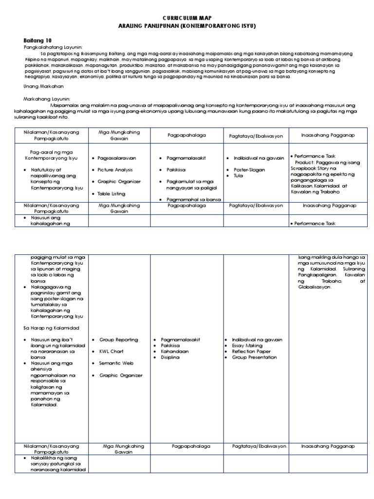 Grade 10 AP - Curricilum Map | PDF