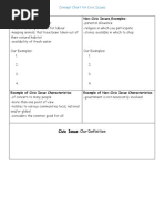 Understanding Civic Issues and Examples | PDF | Social Science