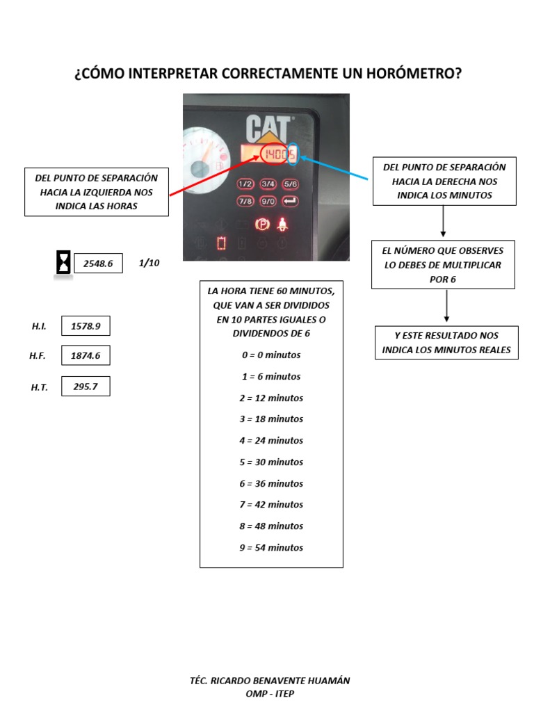 Cómo Interpretar Correctamente Un Horómetro | PDF