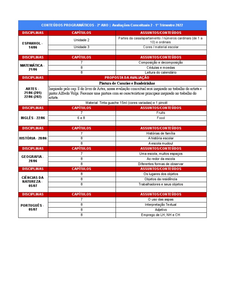 Conteúdos Programáticos - Ac2 - 2ºtri | PDF