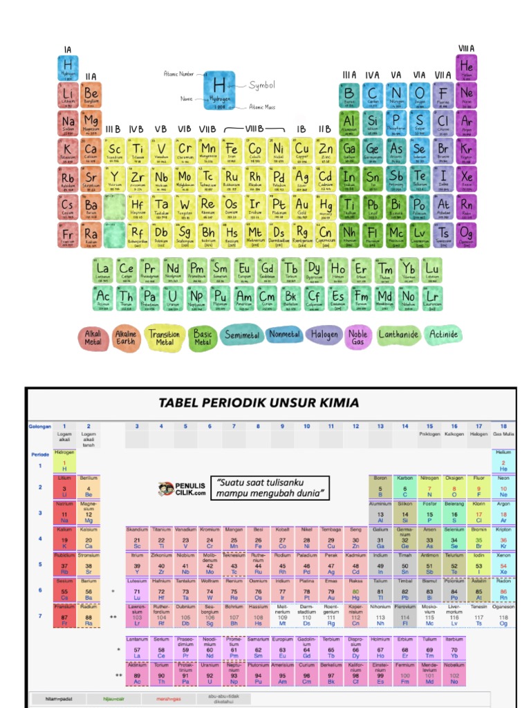 Tabel Periodik | PDF