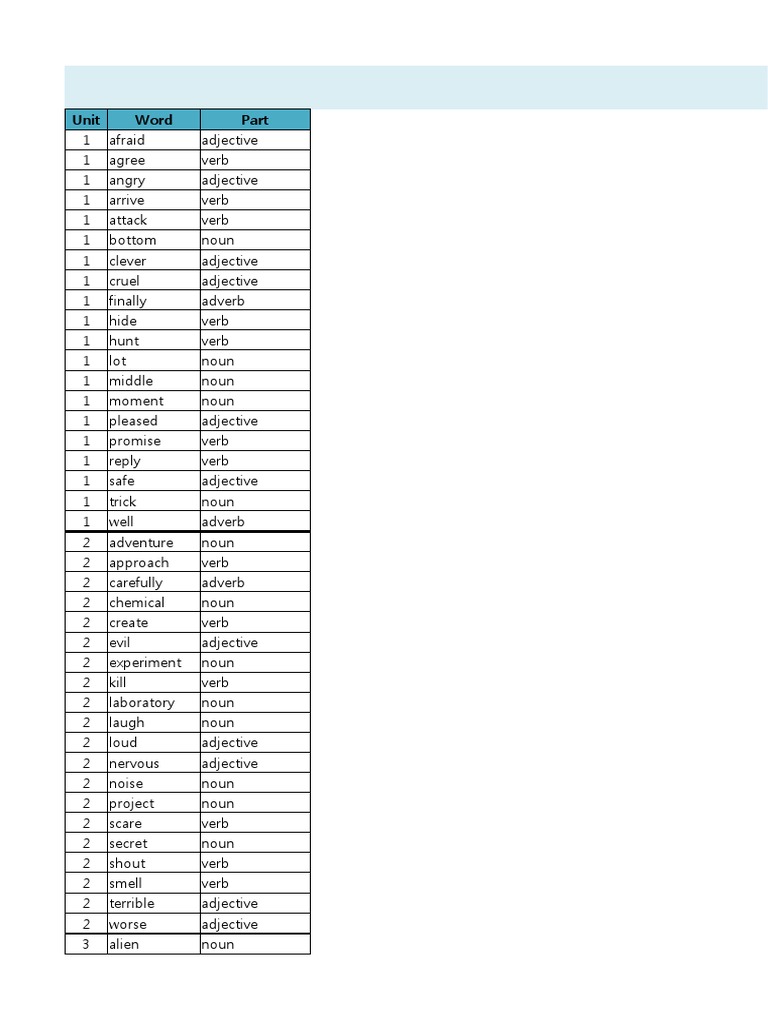 4000 - Essential - English - Words 1 | PDF | Verb | Adjective