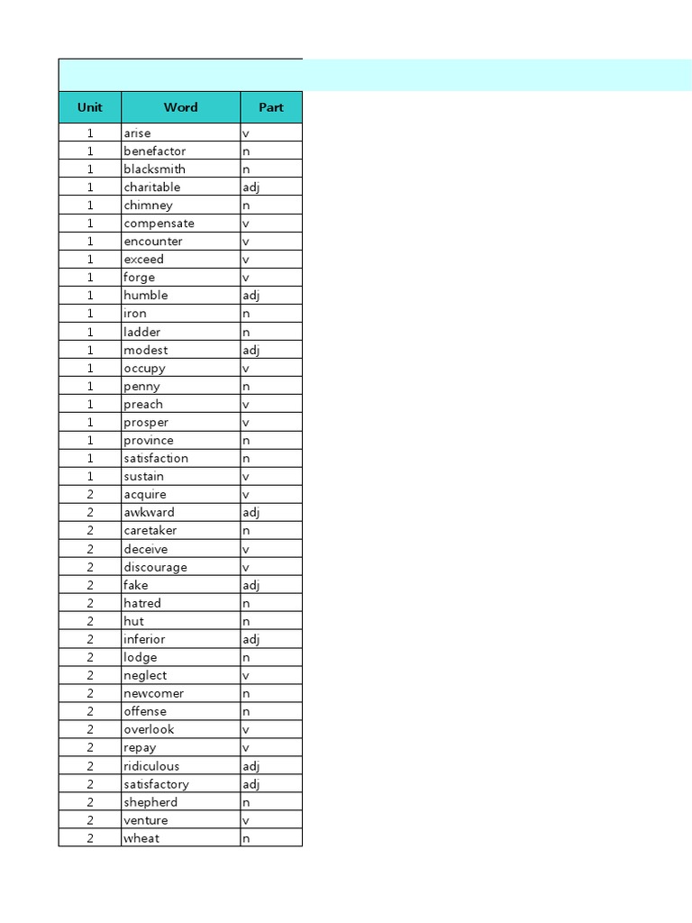 Essential English Words 3 Vocabulary List | PDF