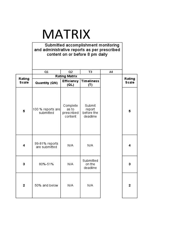 IPCR Rating Scale Guidelines 2023 | PDF | Computing