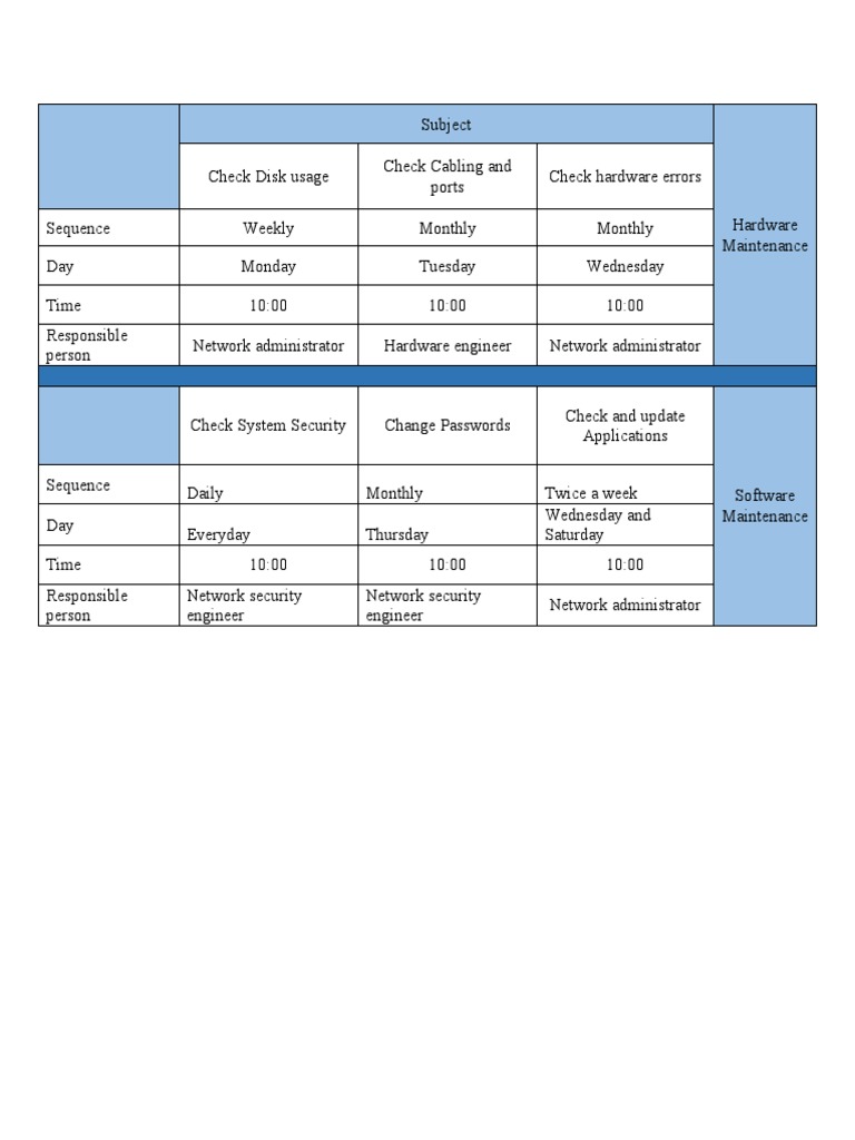 Maintanace Schedule | PDF