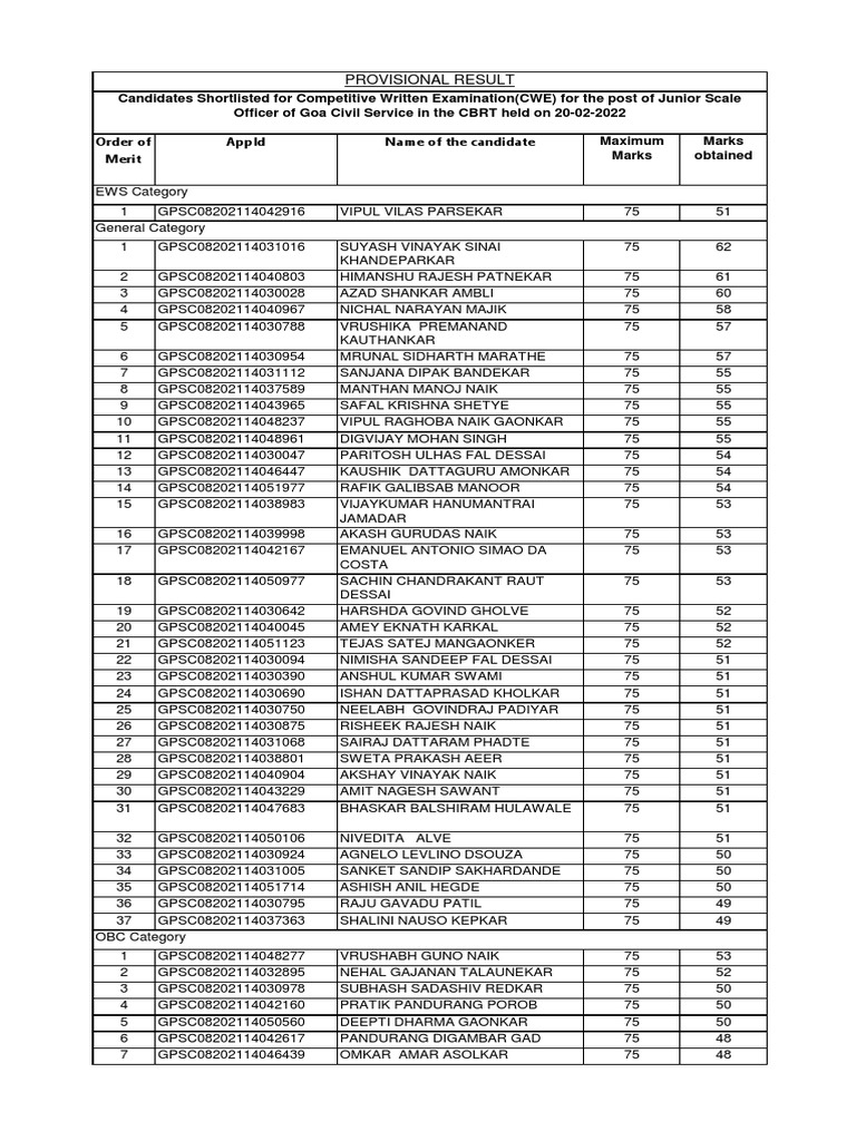 CBRT Result 20022022 JSO | PDF