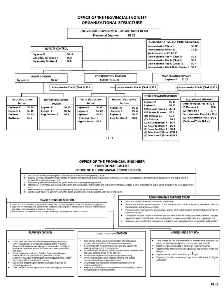 Provincial Engineer Office Structure | PDF | Procurement | Economies