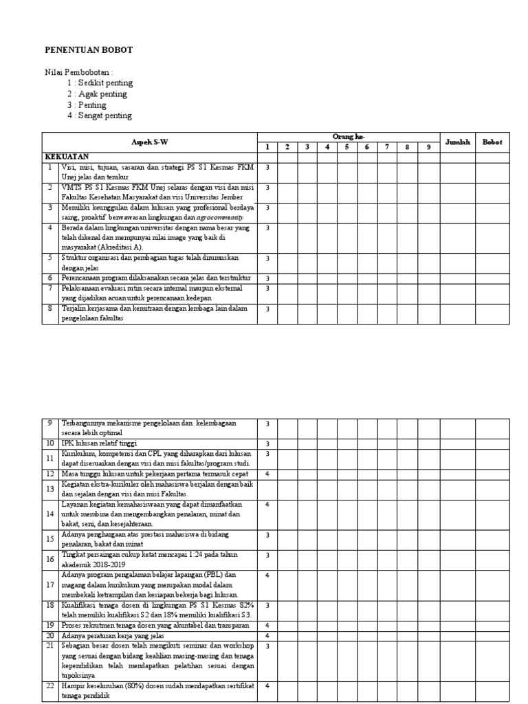 PENENTUAN BOBOT Dan SKOR | PDF