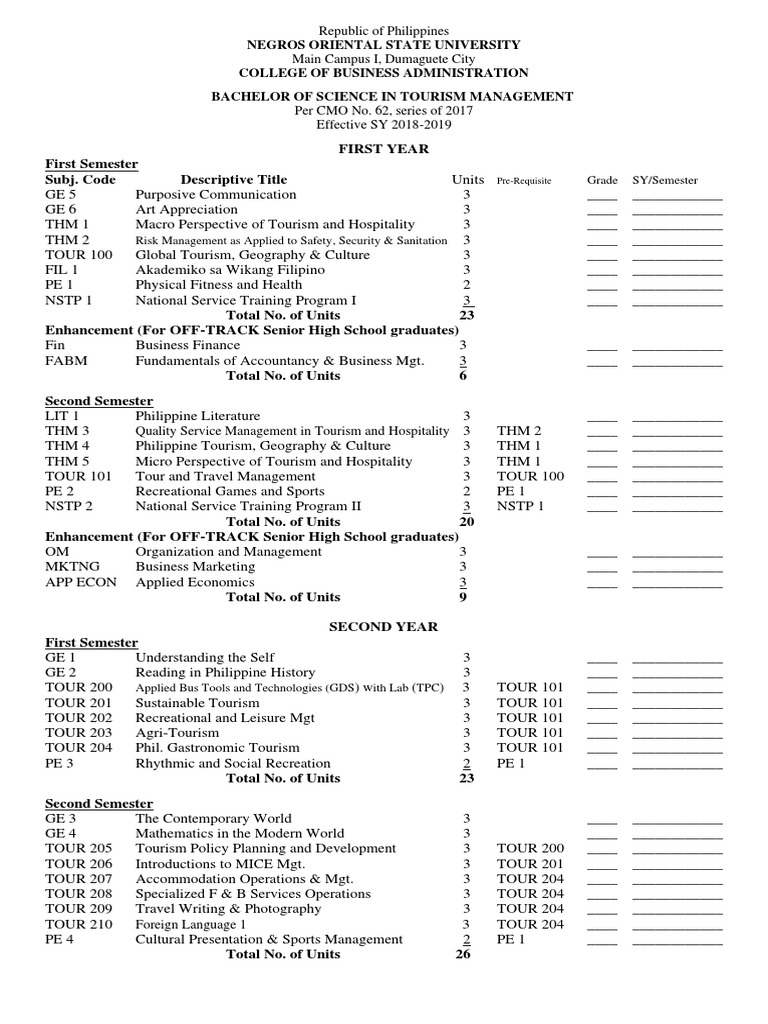Curriculum BSTM New | PDF | Tourism | Economies