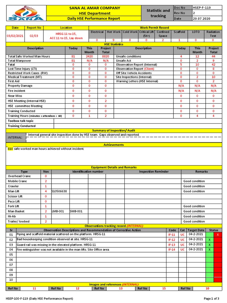 Daily Report | Download Free PDF | Personal Protective Equipment | Safety