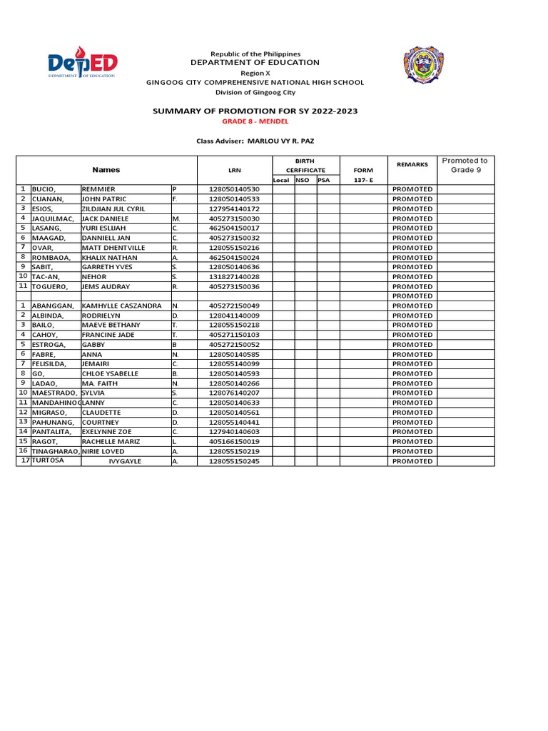 Grade 8 Promotion Summary 2022-2023 | PDF