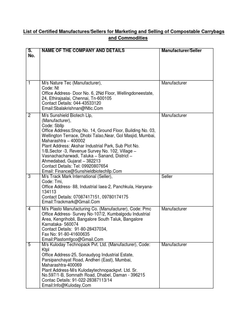 List of Certified Manufactures/Sellers For Marketing and Selling of ...