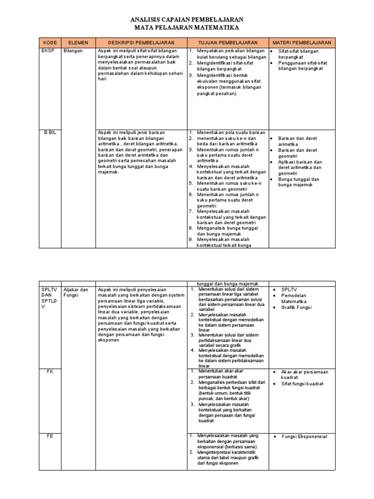 Analisis CP Edit | PDF