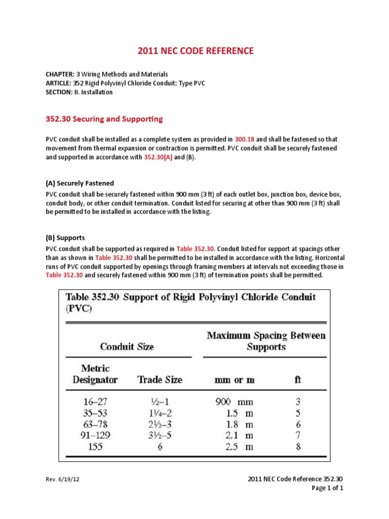 2011-NEC-Code-352.30 - CONDUIT | PDF