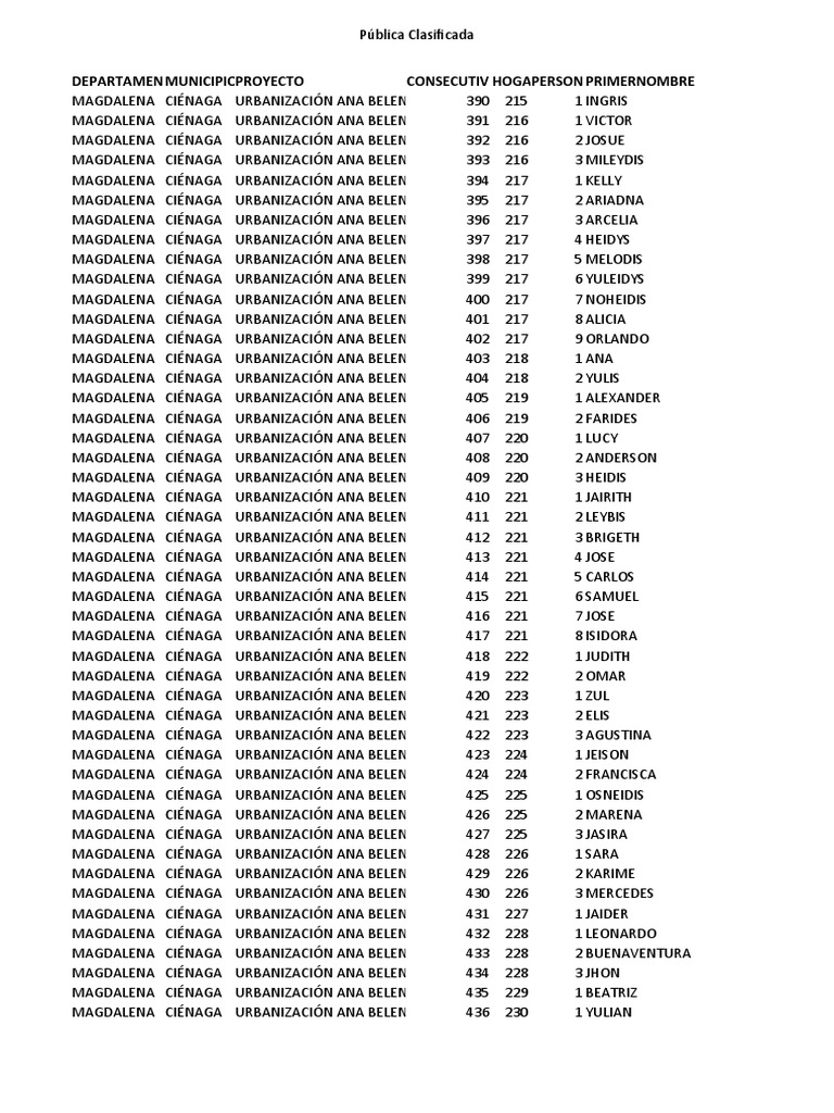 Urb. Ana Belén Ciénaga-Magdalena | PDF