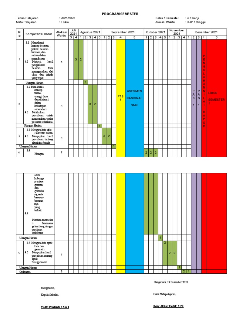Prosem Fisika Sem 1 | PDF