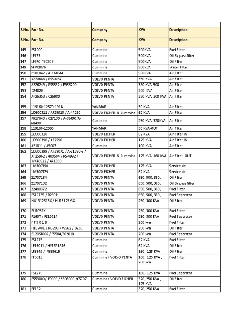 Spare Parts List-2024 | PDF | Equipment | Mechanical Engineering