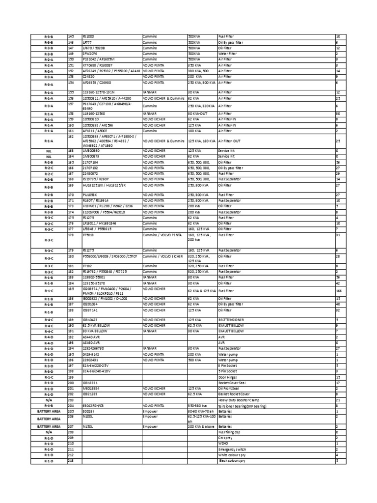 Spare Parts List-2023.xlsx - Copy of Spare Parts Count FROM MARCH2023 ...