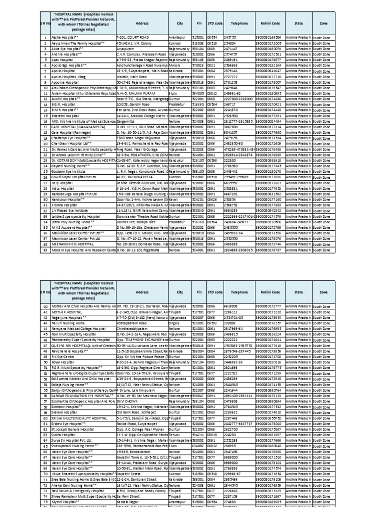 Hospital Contact Information List | PDF