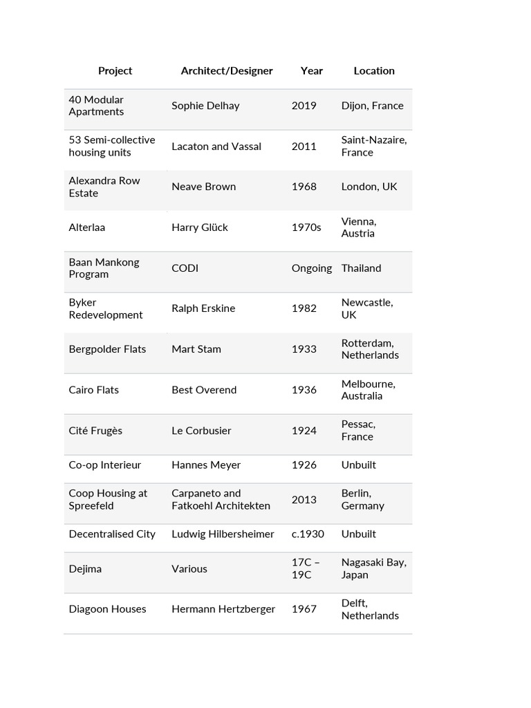 Precedents - Scott | PDF | Architect | European Architecture