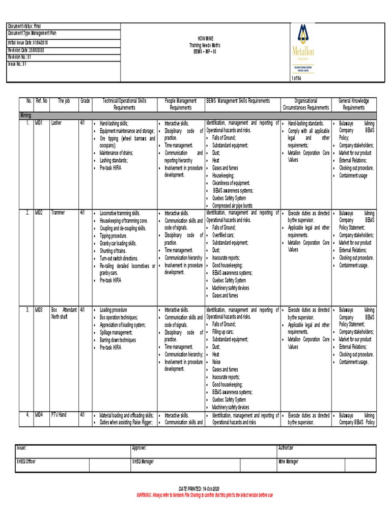 BEMS-MP-05 Training Needs Matrix | PDF | Mining | Drilling