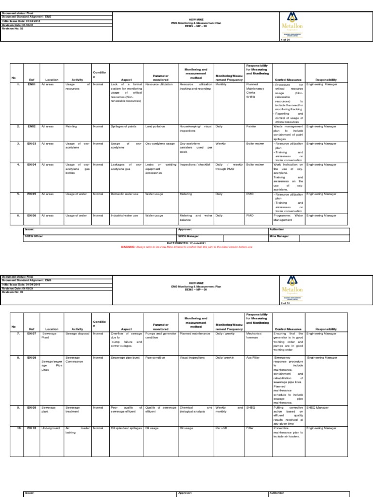 BEMS-MP-08 EMS Monitoring & Measurement Plan | PDF | Sewage Treatment | Waste Management