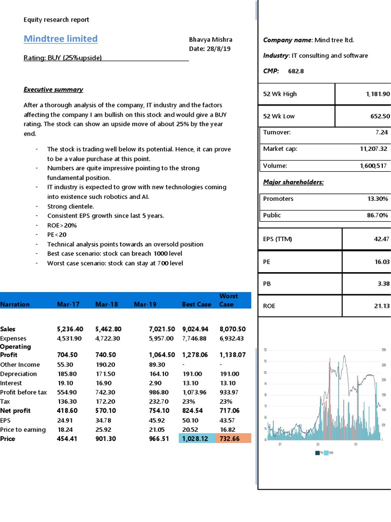Equity Research Report On Mindtree | PDF