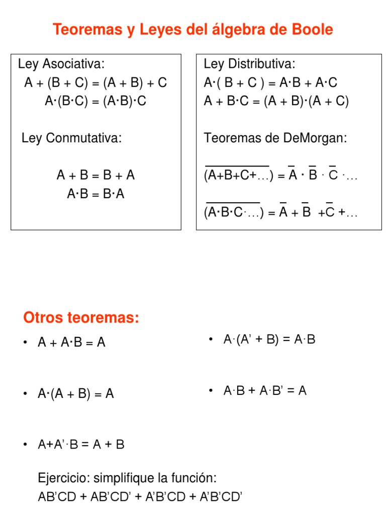 Leyes y Teoremas del Álgebra de Boole | PDF