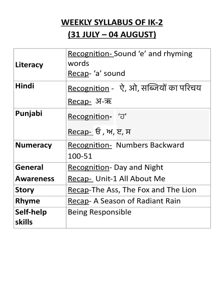 Weekly Syllabus of Ik 2 | PDF | Reading (Process) | Languages