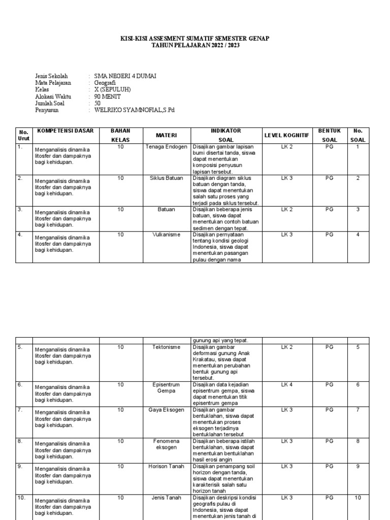 Kisi-Kisi Soal Geografi Kelas X Kurikulum MERDEKA | PDF