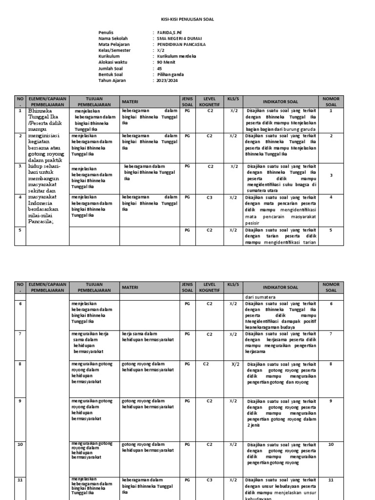 Kisi Kisi Pancasila Kelas X S2 2023 | PDF