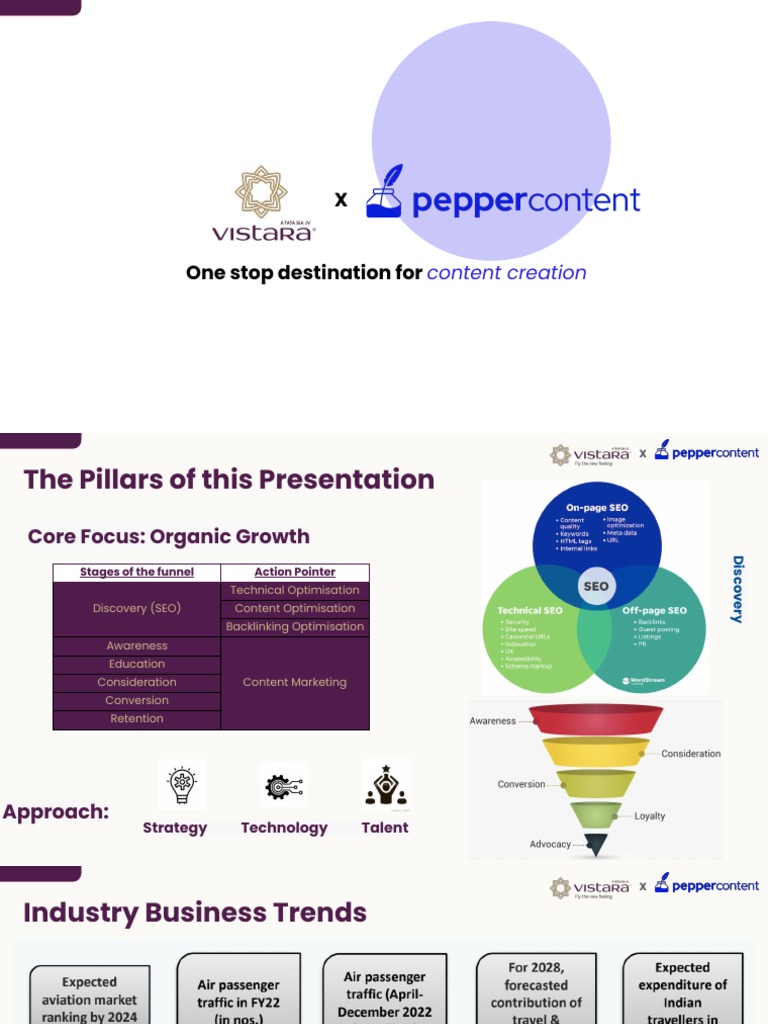 Vistara __ Pepper _ Content Plan (1) (2) | PDF | Search Engine Optimization | Analytics