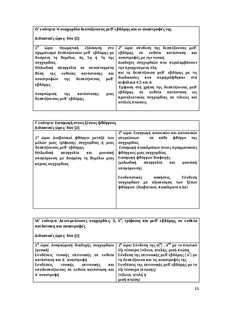 ΟΔΗΓΟΣ ΕΚΠΑΙΔΕΥΤΙΚΟΥ ΜΑΘΗΜΑ ΜΟΥΣΙΚΗΣ ΠΑΙΔΕΙΑΣ - ΑΝΑΠΤΥΞΗ ΑΚΟΥΣΤΙΚΩΝ ...