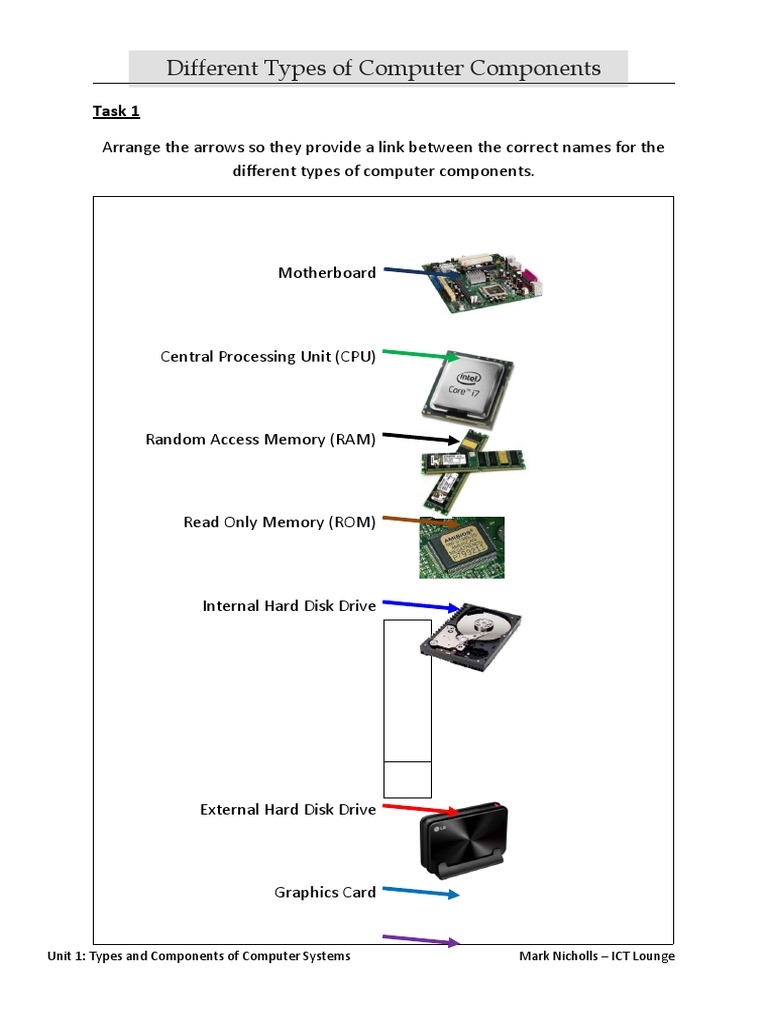 Task2-Identifying Components | PDF | Computer Data Storage | Random Access Memory