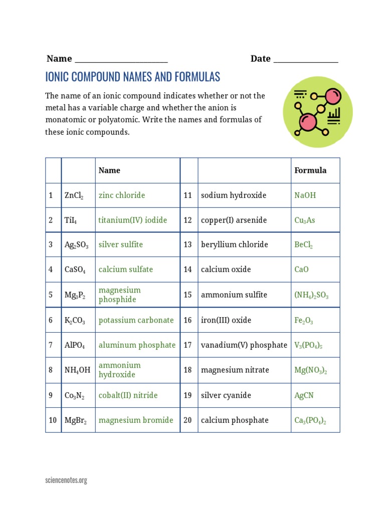 Ionic Compound Naming Key | PDF