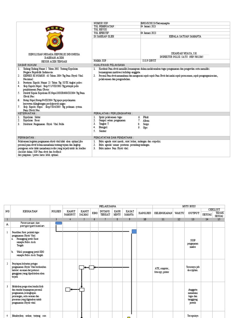 Sop Obvit Samapta Polri | PDF