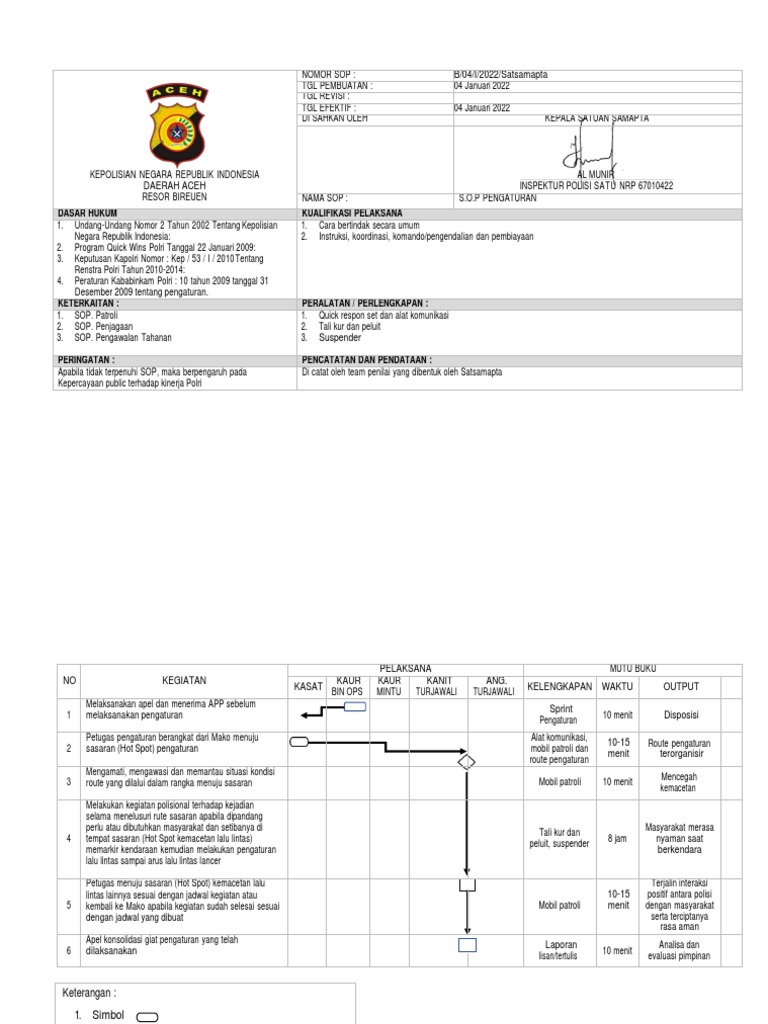 Sop Patroli Samapta Polri | PDF