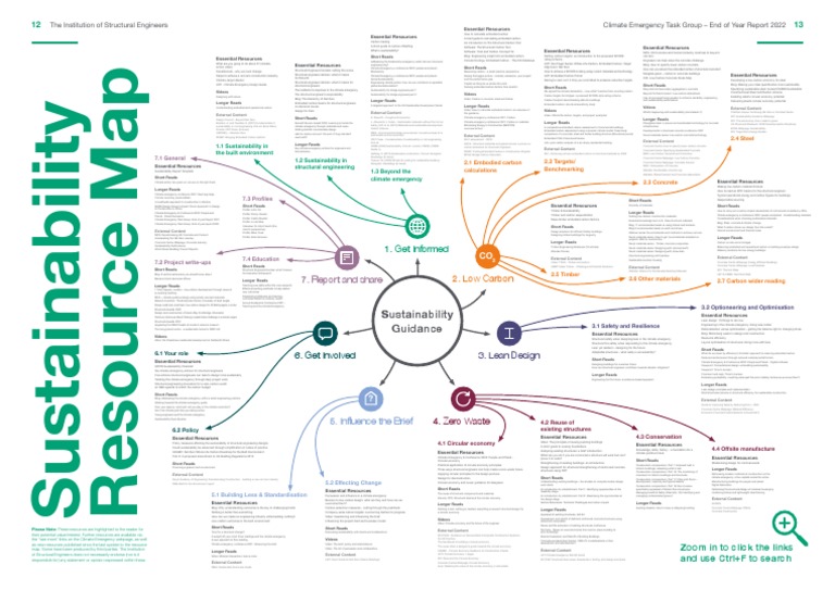 IstructE Sustainability Resource Map | PDF | Sustainability | Low ...