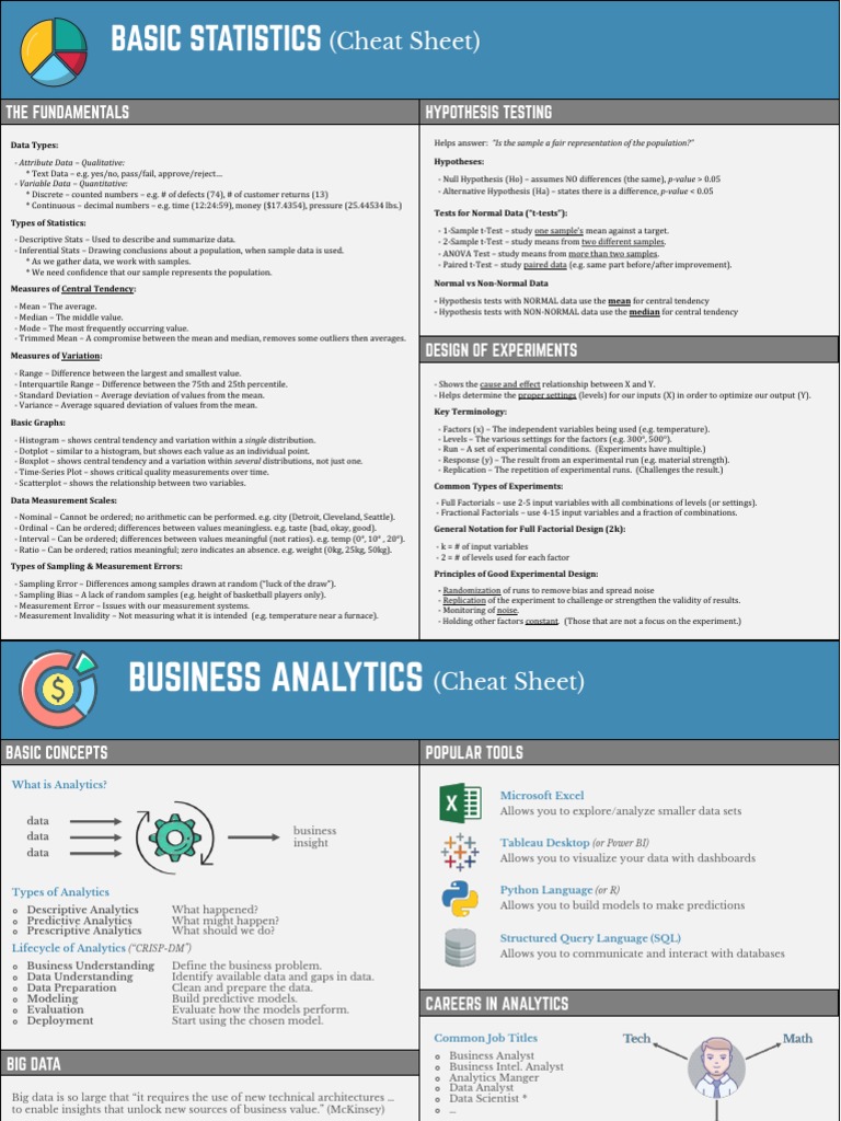 Statistics and Data Analytics cheat sheets | PDF | P Value | Hypothesis