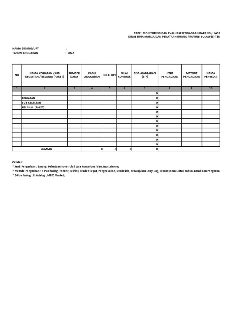 Tabel Monitoring Dan Evaluasi Pengadaan Barang Jasa Tahun 2022 | PDF