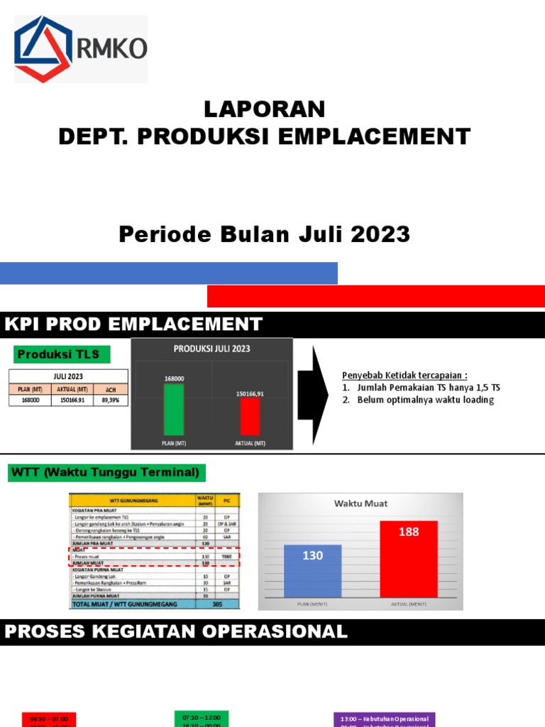 Kpi Dept Prod-Empl Juli 2023 | PDF