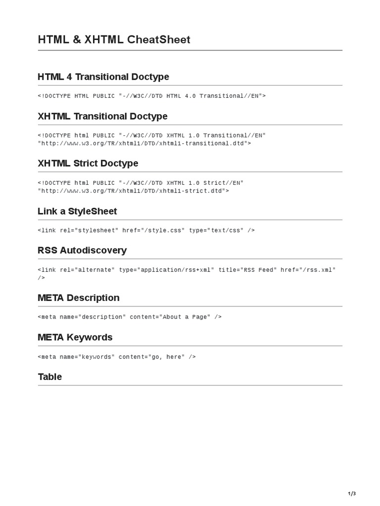 HTML XHTML Cheatsheet | PDF