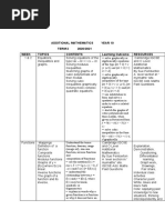 COMPLETE - Topical Notes For CIE AL Pure Math 1 9709 Written by Veda ...