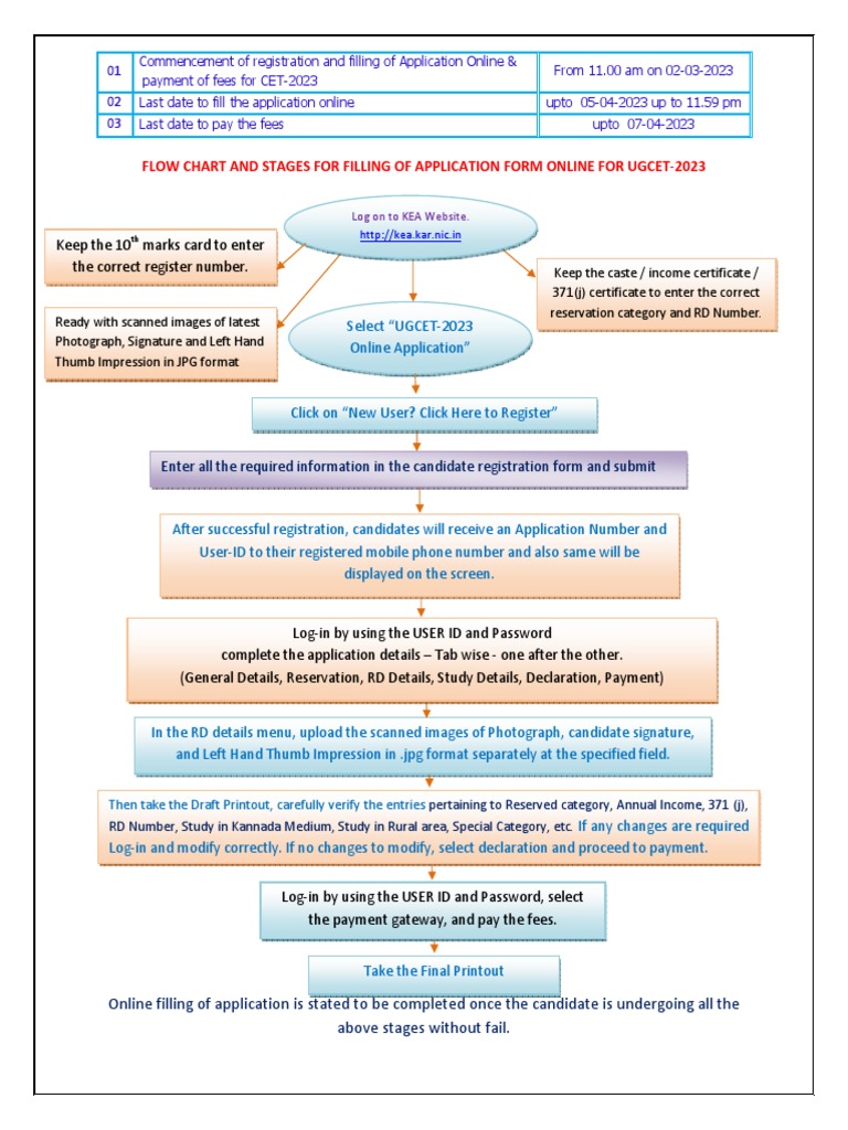 Flow Chart - Stages of Applicationenglish | PDF | Login | Computing