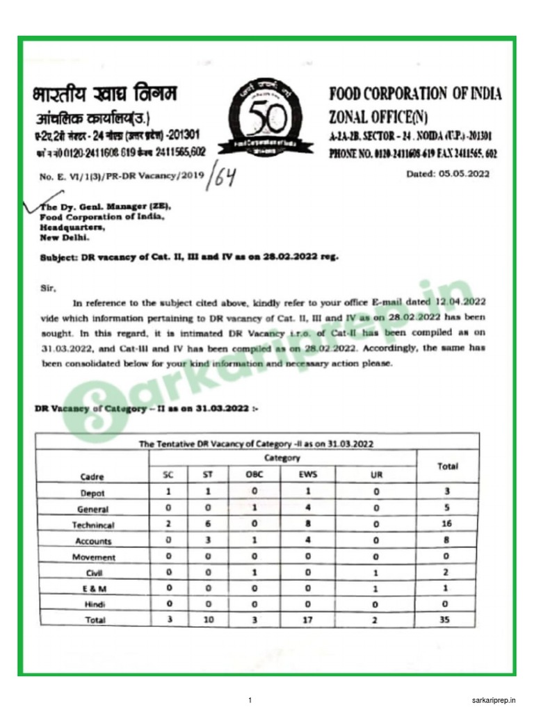 Fci Watchman Notification | PDF