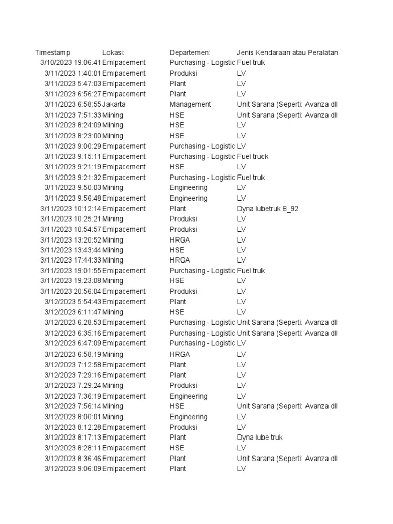 Formulir p2h (Responses) | PDF | Private Transport | Motor Vehicle