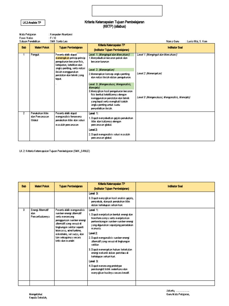 Lk.2 Analisis TP KKTP Silabus | PDF