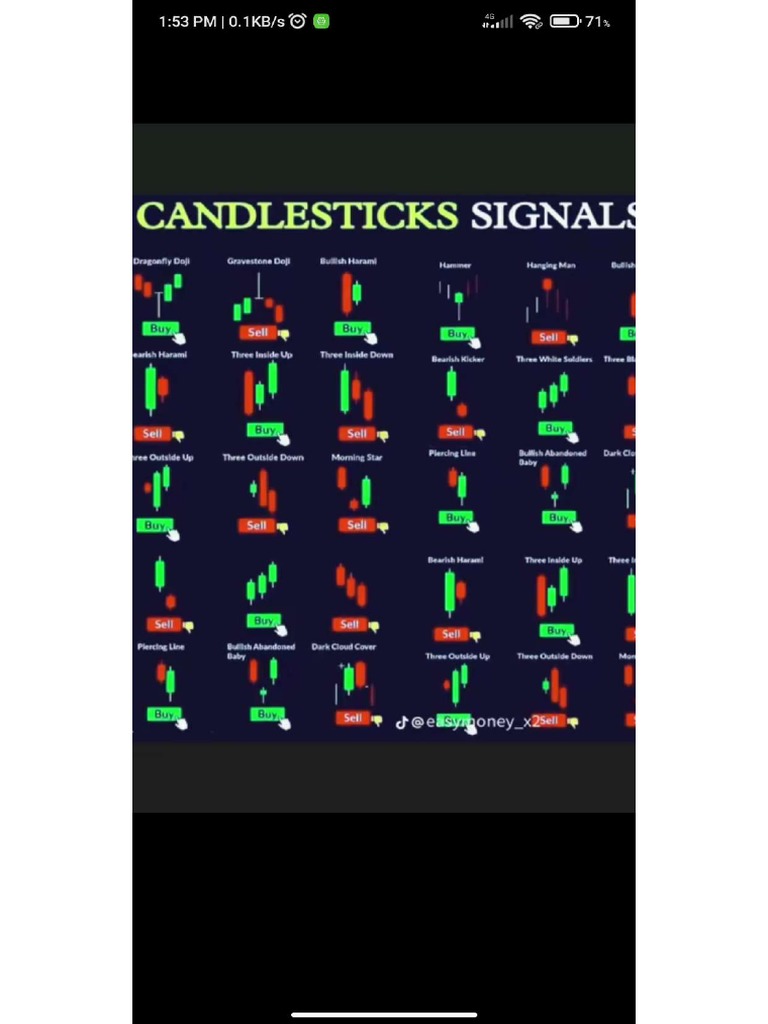 Candlestick Patterns | PDF