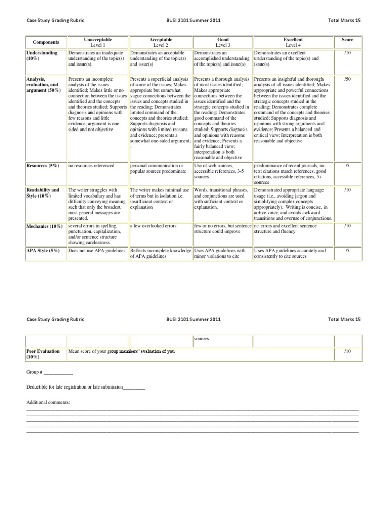 Case Study Grading Rubric | PDF | Apa Style | Theory