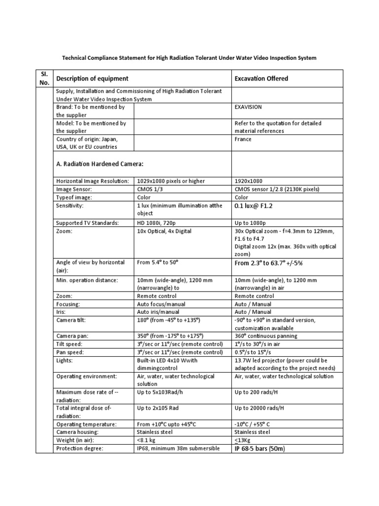 Technical Compliance Statement For High Radiation Tolerant Under Water ...